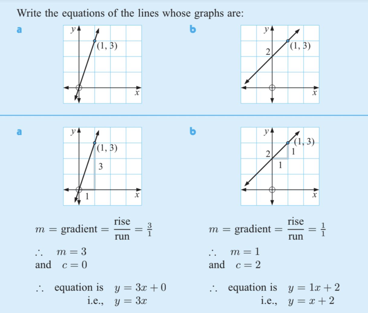 9C2MAT24: Gradient and Equation of a line | MHOL